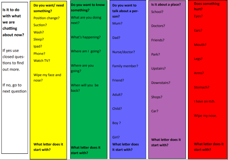 Paper Based Yes No Question Prompt