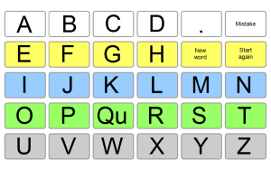 AEIOU communication chart for row column scanning