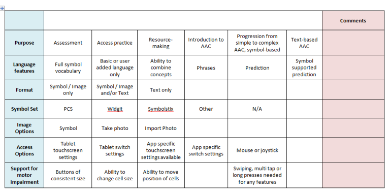 AAC App Evaluation Table