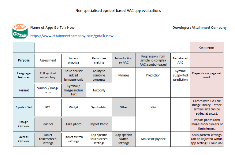 Symbol Based AAC app evaluation