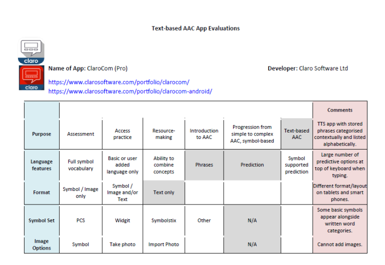 Text Based AAC App Evaluations